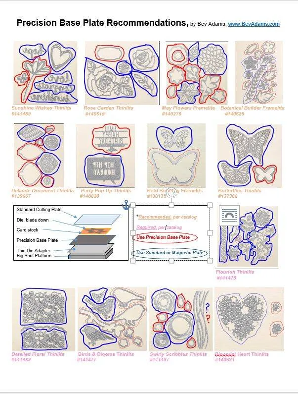 Framelits, Thinlits, and the Precision Base Plate